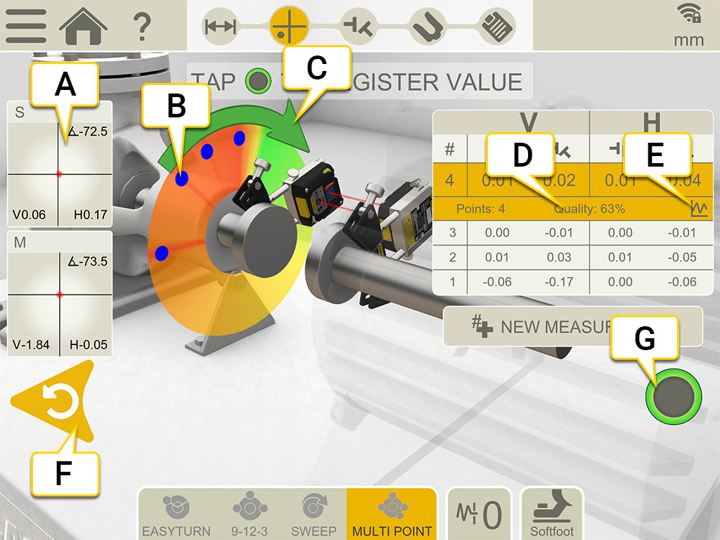 Measure using Multipoint